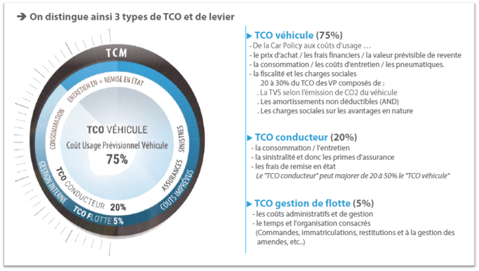 TCO voiture (Total Cost of Ownership) : définition, calcul et conseils ...